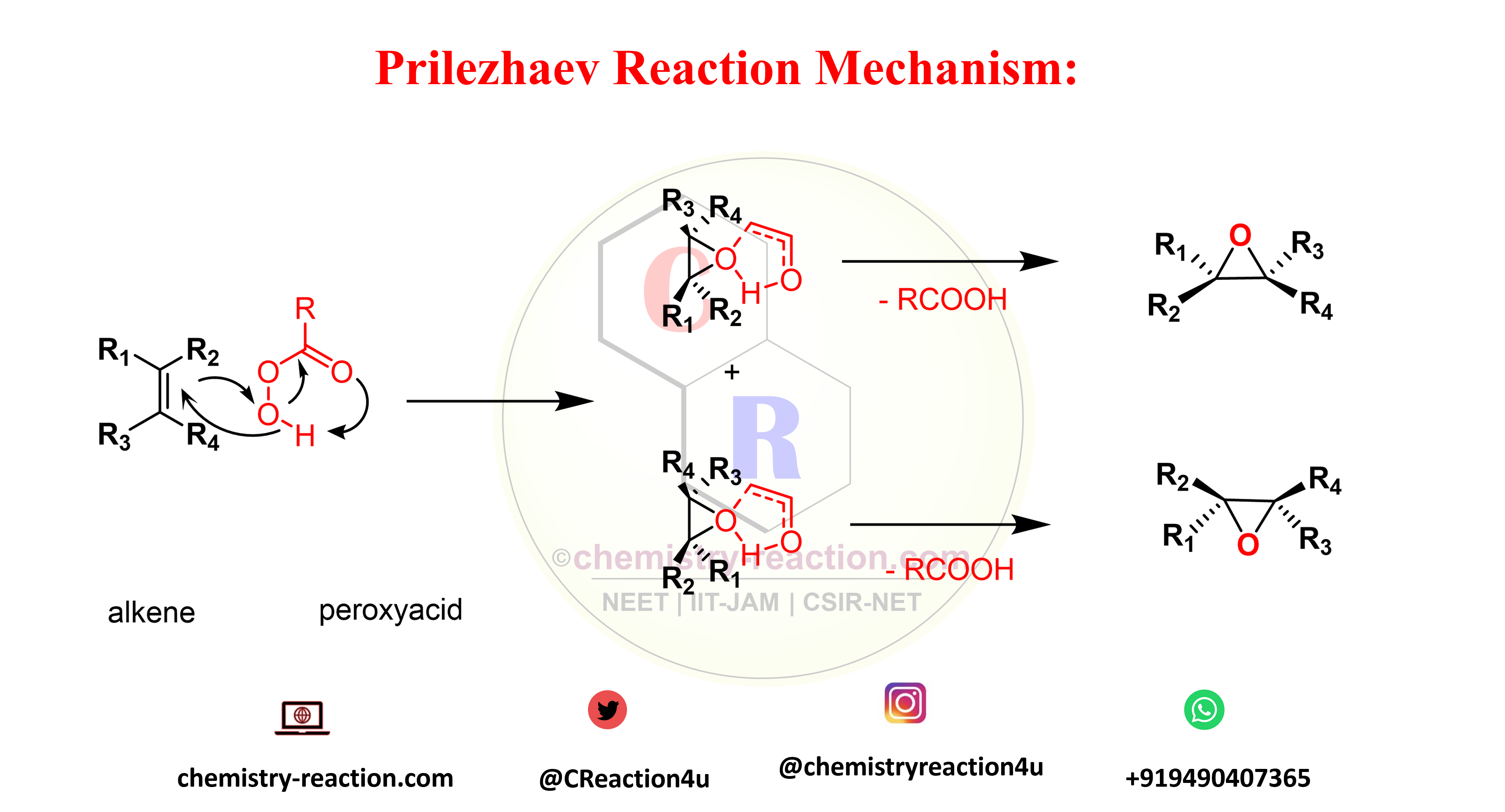 Prilezhaev Reaction: « Organic Chemistry Reaction