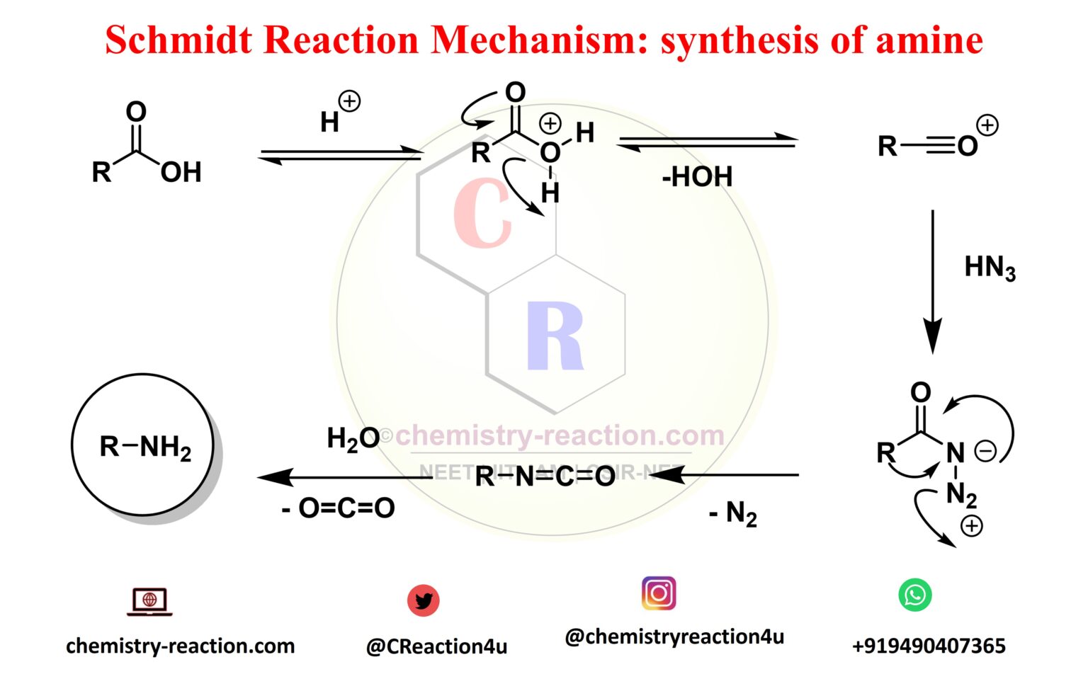 Schmidt Reaction (Rearrangement): definition| Mechanism| example