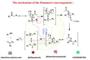 Pummerer Rearrangement: Mechanism, Applications Examples
