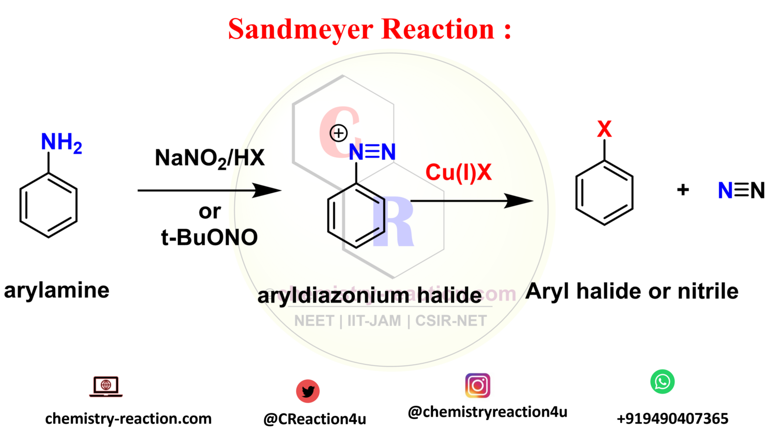 Sandmeyer Reaction: Definition| Mechanism| Example| Application