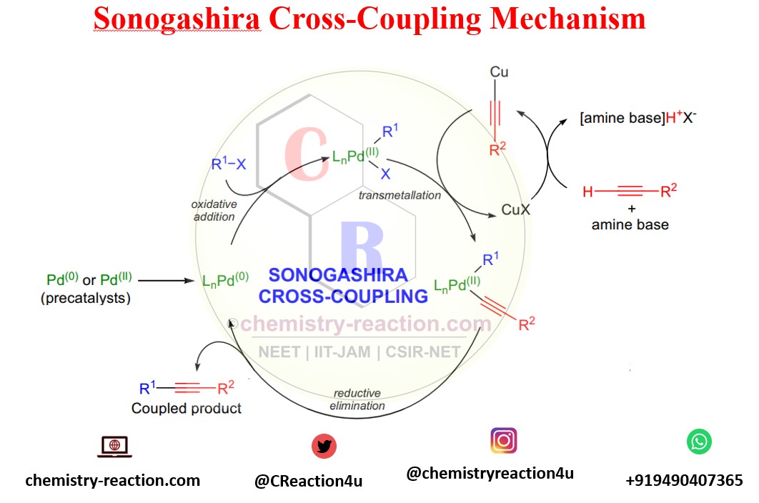 Sonogashira Cross-Coupling Reaction Mechanism