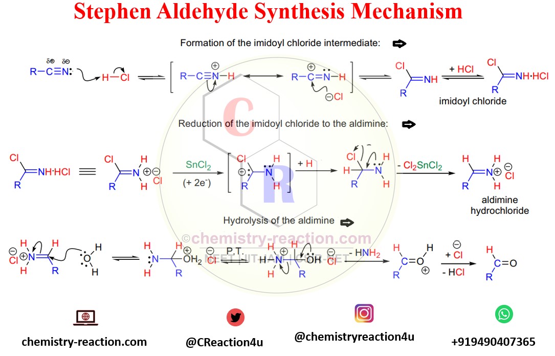 Stephen Aldehyde Synthesis, Mechanism and Application