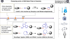 What is Click Chemistry?