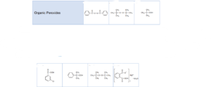 Organic Chemistry Reagents Table « Organic Chemistry Reaction